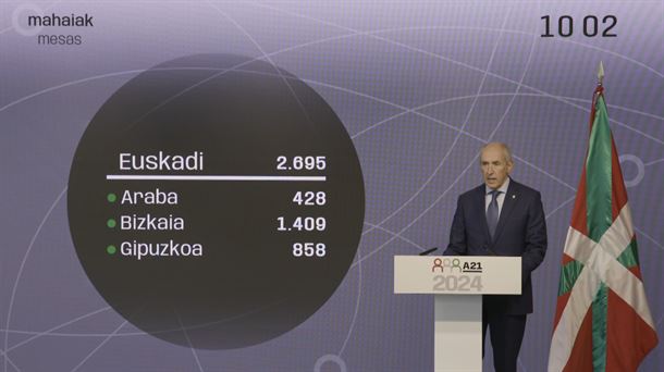 Vídeo Las 2695 Mesas Electorales Constituyen Con éxito Y Dentro De La