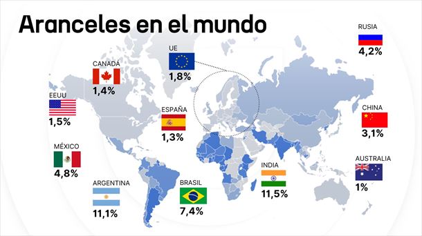 Los aranceles en el mundo: cómo afectan al comercio global